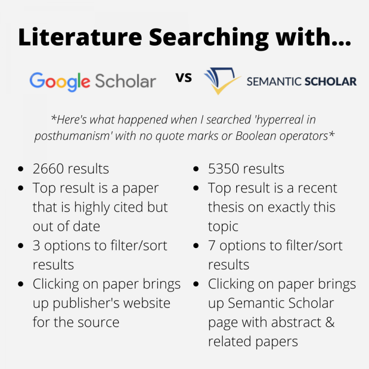 We Review ‘Semantic Scholar’: An AI-Powered Literature Searching Tool ...