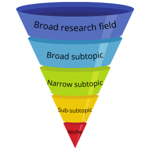 Can You Work ‘Too Hard’ on a Thesis? – Thesislink