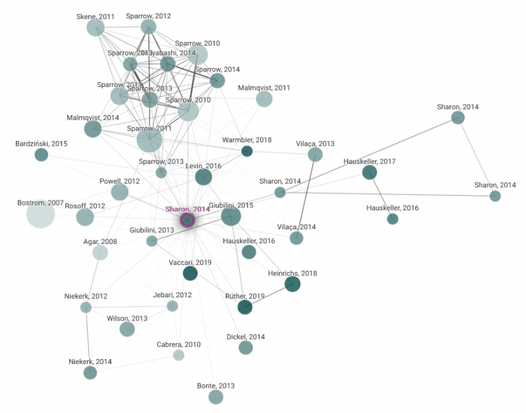 We Test 3 Tools for Visually ‘Mapping’ your Research Area – Thesislink