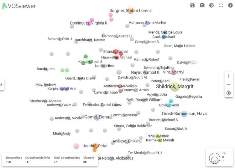 We Test 3 Tools for Visually ‘Mapping’ your Research Area – Thesislink