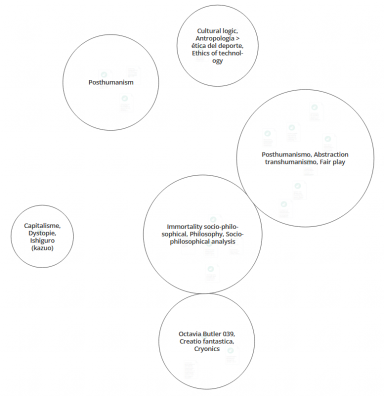 We Test 3 Tools for Visually ‘Mapping’ your Research Area – Thesislink