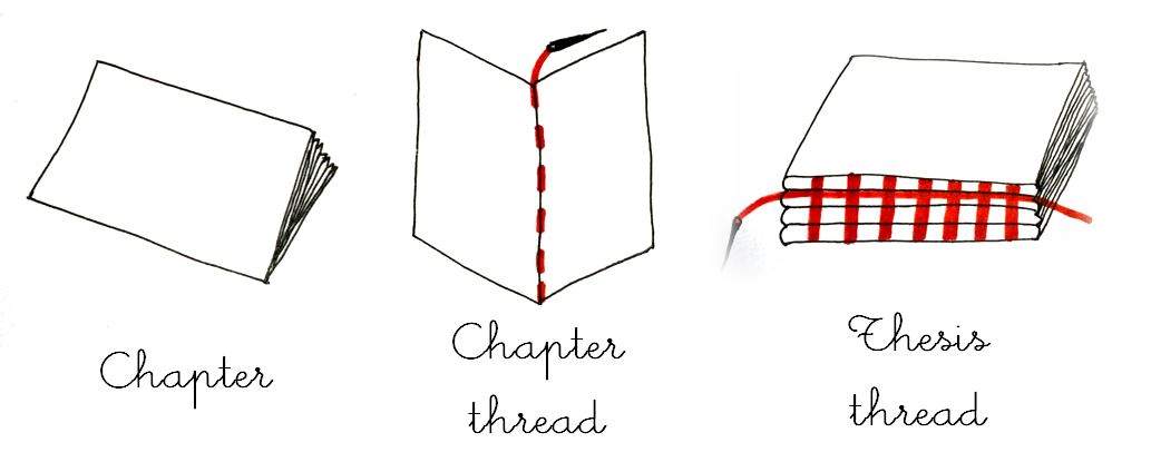 Visualizing the ‘Through-Thread’ – Thesislink