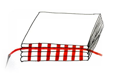 Visualizing the ‘Through-Thread’ – Thesislink