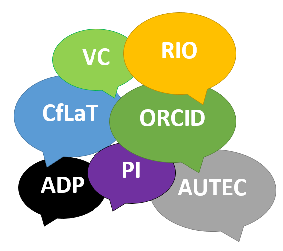 Throwback Thursday: Your Mega Academic Acronyms Glossary – Thesislink